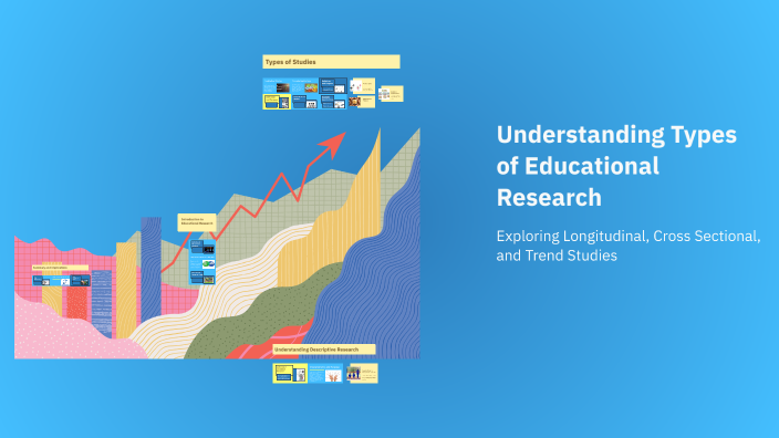 Understanding Types of Educational Research by Mohammad Sharafi on Prezi