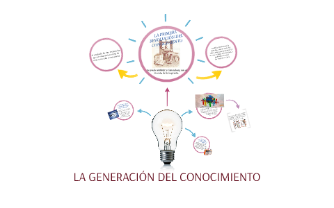 LA GENERACIÓN DEL CONOCIMIENTO by Daniela Barrientos Roa on Prezi
