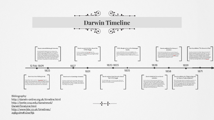PattersonJo Darwin timeline by Alex Patterson on Prezi