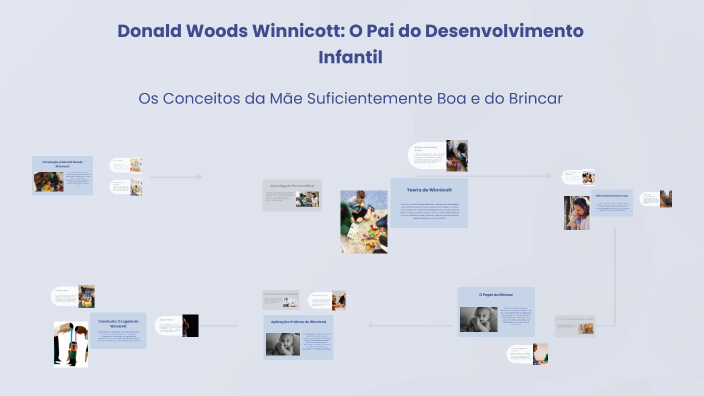 Donald Woods Winnicott: O Pai do Desenvolvimento Infantil by Gabriel ...