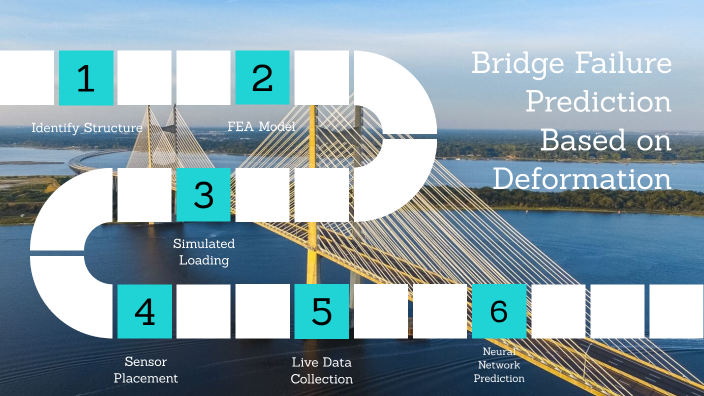 Bridge Failure Prediction Based on Deformation by Juan Avendano on Prezi