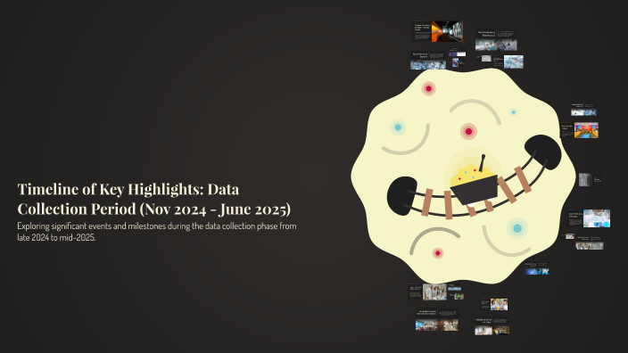 Timeline of Key Highlights: Data Collection Period (Nov 2024 - June ...