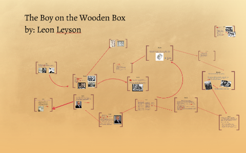 The Boy on the Wooden Box by Christine Leneghan on Prezi