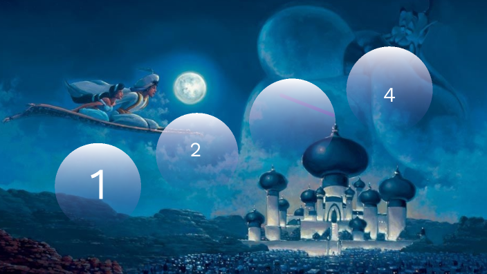Le schéma narratif de Aladin by lidia lidia on Prezi
