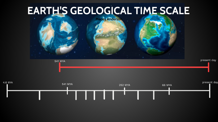 Earth's Geological Time Scale by Macey Anderson on Prezi