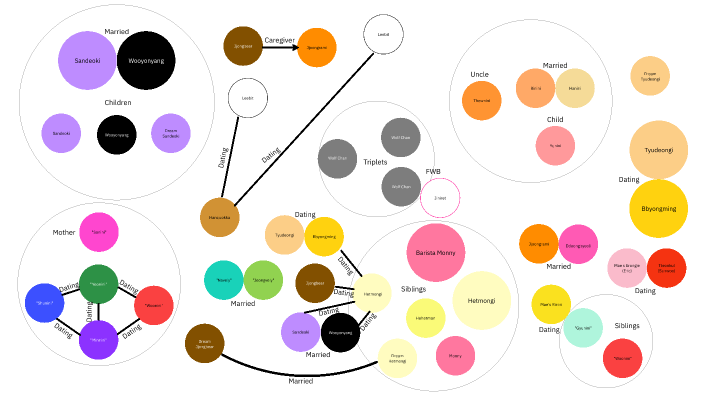 Kpop Family Tree by Erin Sporl on Prezi