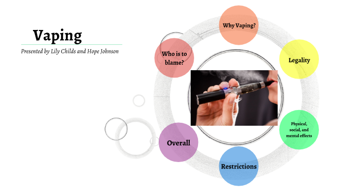 Vaping Presentation by L C on Prezi