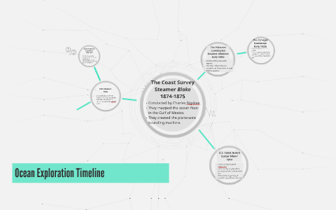 Ocean Exploration Timeline by Carly Oliver on Prezi