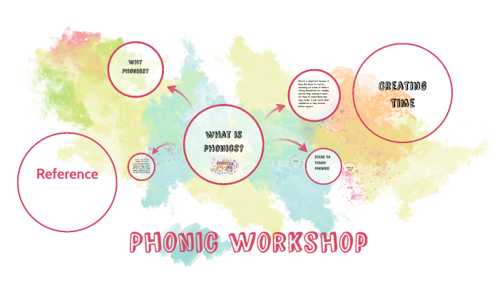 Phonic workshop by Chitra D on Prezi