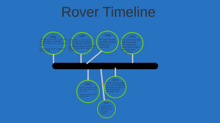 Mars Rover Timeline by Alexis Delgado on Prezi