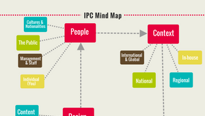 IPC Mind Map by Kristen Valero on Prezi Design