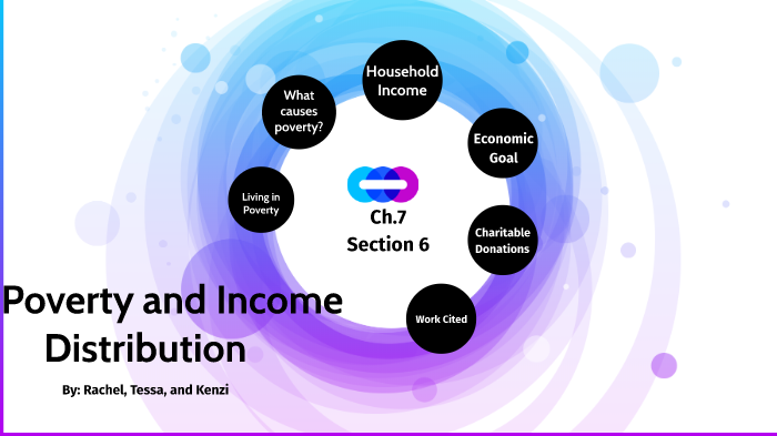 Poverty and income distribution by rachel schlote on Prezi