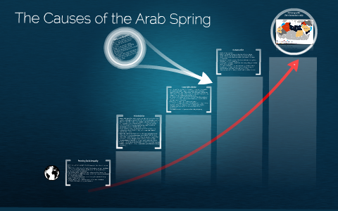 The Causes of the Arab Spring by Jack Foden on Prezi