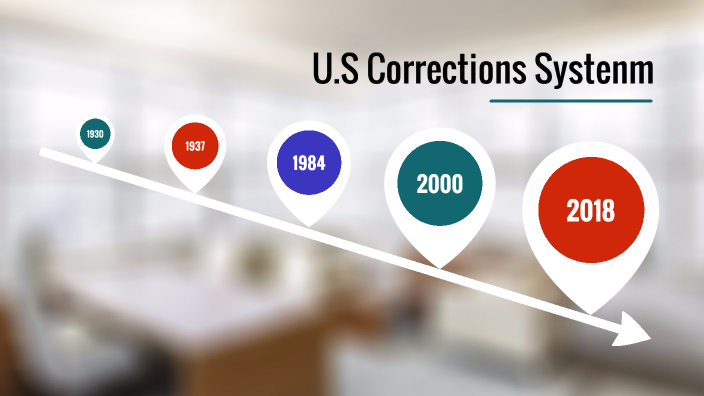 The history of the corrections system by Lucía Vicente González on Prezi