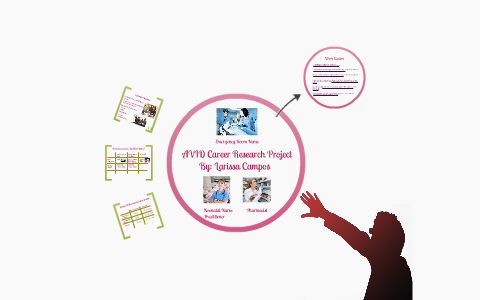 AVID Career Research Project by Larissa Campos on Prezi