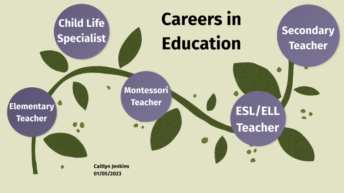 Careers in Education by Caitlyn Jenkins on Prezi