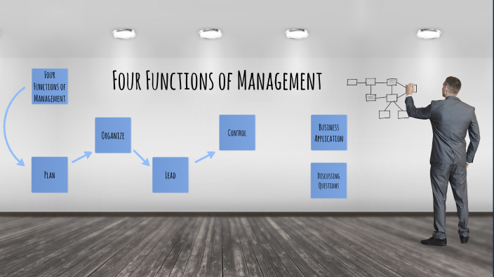 The Four Functions of Management by Marcus Rodgers on Prezi