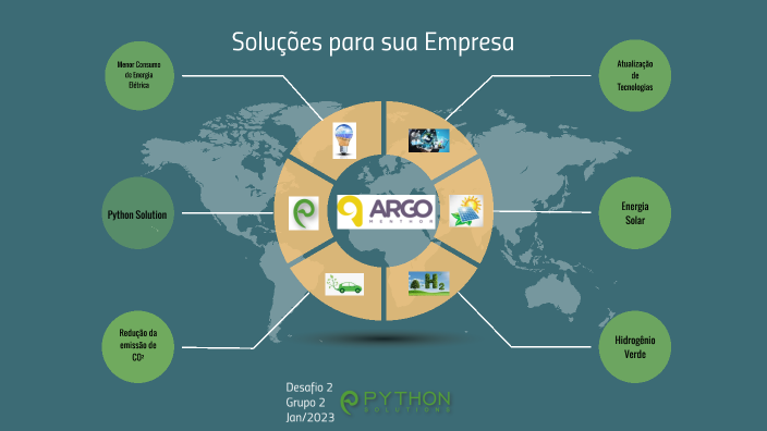 Desafio 2 Argo Menthor Python Solutions By Adriano Assis On Prezi
