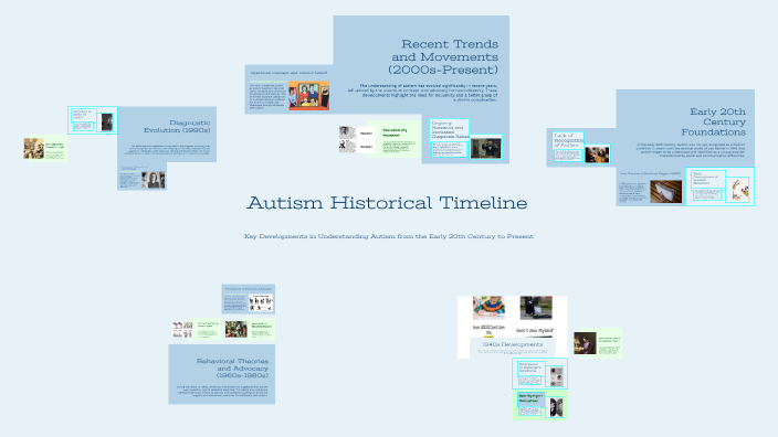Autism Historical Timeline by AMY EASSON on Prezi