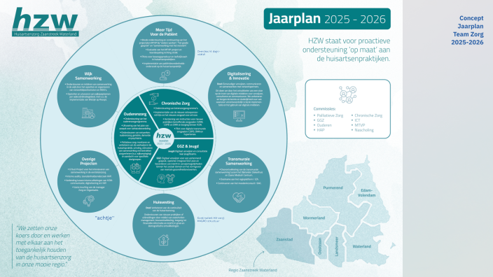 Concept Jaarplan Team Zorg 2025-2026 by Wytse Brongers on Prezi