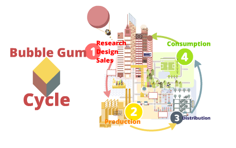 Bubble Gum Evolution by Karen Bogoski