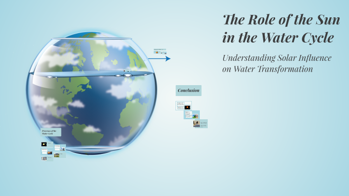 The Role of the Sun in the Water Cycle by Fritz C on Prezi