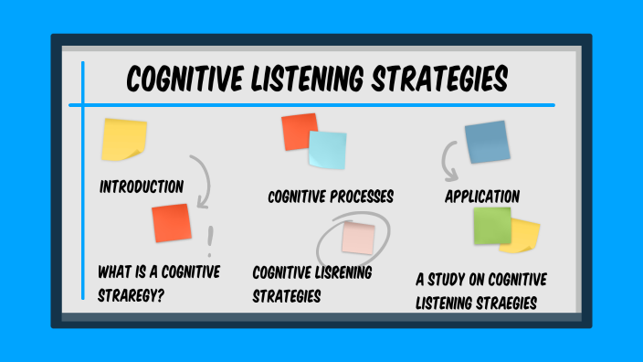 Cognitive Listening Strategies By Areej Hammad On Prezi