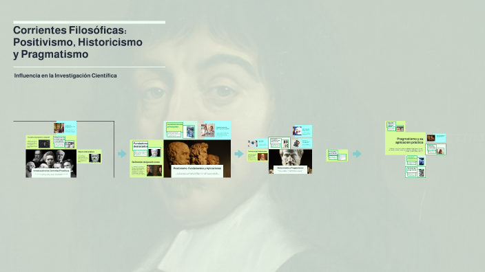 Corrientes Filosóficas: Positivismo, Historicismo y Pragmatismo by ...