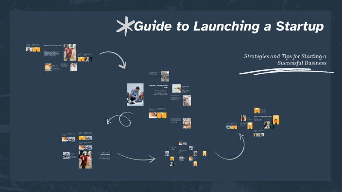 Guide to Launching a Startup by Space Max on Prezi