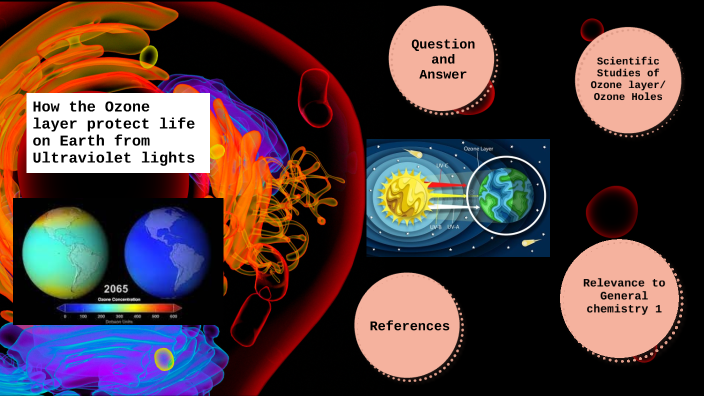 How the Ozone layer protect life on Earth from ultraviolet lights by ...