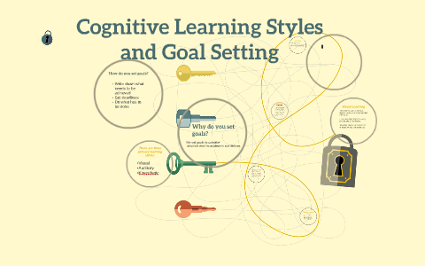 Cognitive Learning Styles and Goal Setting by Sara Al Kharraz on Prezi