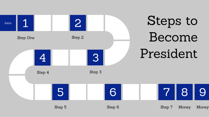 Steps to Become President by Neely Parris on Prezi
