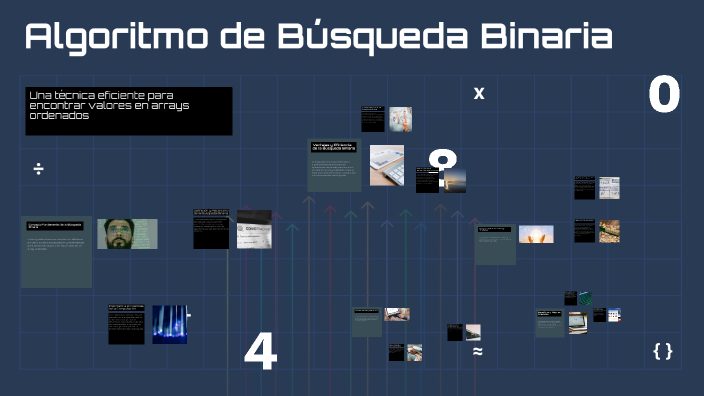 Algoritmo de Búsqueda Binaria by EDGAR OSWALDO GONZALEZ CUELLAR on Prezi