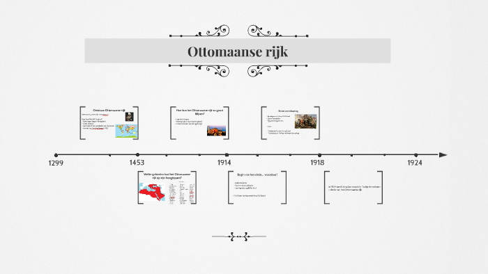 Ottomaanse rijk by Tessa Smit on Prezi
