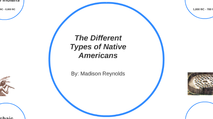 The Different Types of Native Americans by Madison Reynolds on Prezi