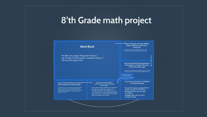 8'th Grade math project by Kenneth Alba on Prezi