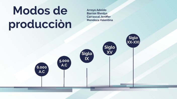Modos de producción by Jennifer Carrascal on Prezi