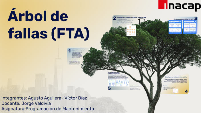 Árbol de fallas by victor Diaz on Prezi