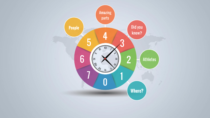 Falkland Islands Commonwealth Games 2018 by Patrick Ocfemia on Prezi