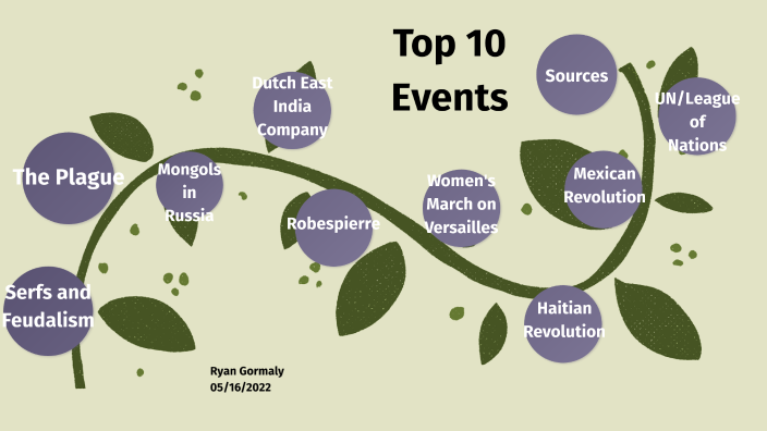 Top 10 Historical Events AP World by Ryan Gormaly on Prezi