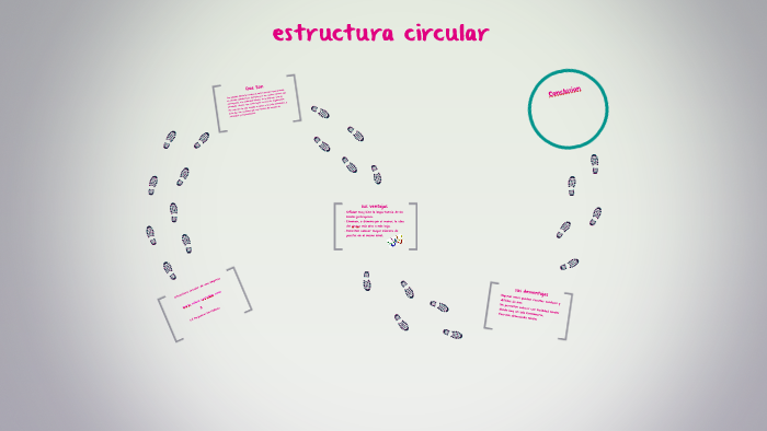 estructura circular de una empresa by maria clara castrillon cano on Prezi