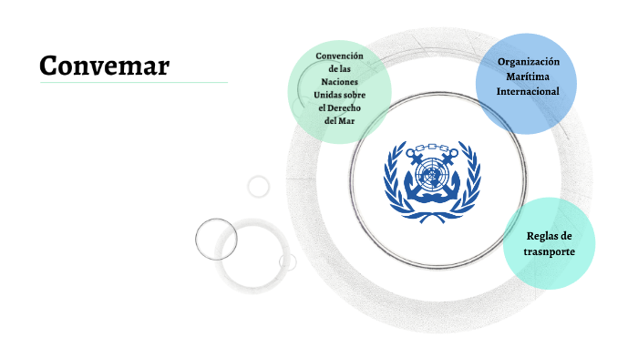 CONVEMAR by Juan Carlos Morales Perez on Prezi