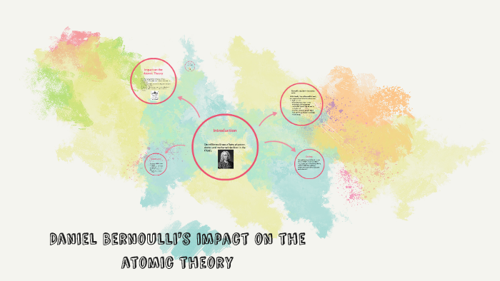 Daniel Bernoulli's impact on the atomic theory by Max Lew on Prezi