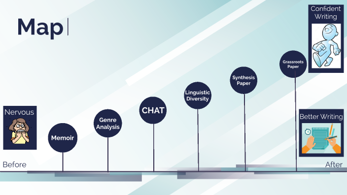 Map by Chaz White-Crocker on Prezi