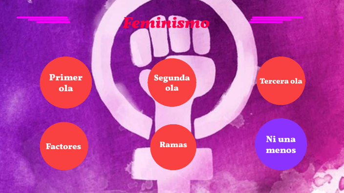 Feminismo by Lucas Claverie on Prezi