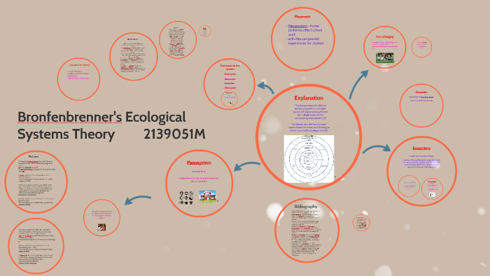 Bronfenbrenner's Ecological Systems Theory by 2139051 M on Prezi