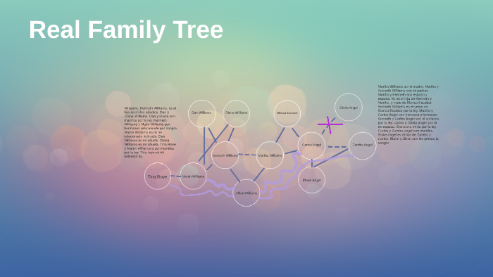 Real Family Tree by Jillian Williams on Prezi