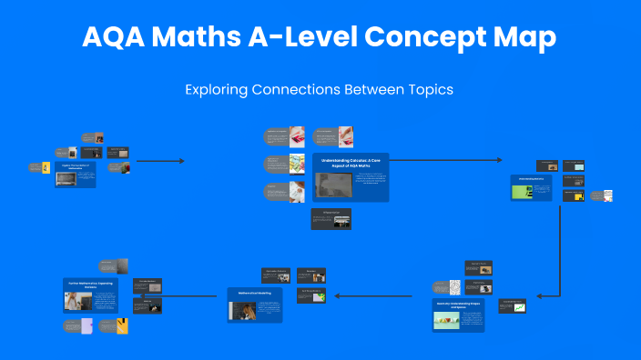 AQA Maths A-Level Concept Map by John Williams on Prezi