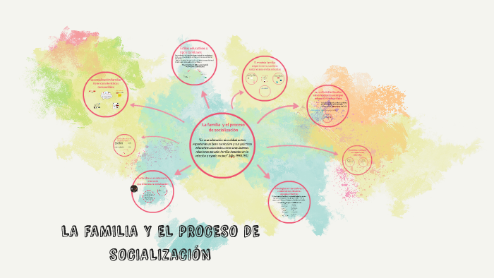 LA FAMILIA Y EL PROCESO DE SOCIALIZACIÓN by Selena Felicetti on Prezi