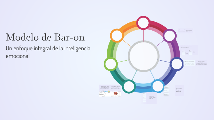 Modelo de Bar-on by Luis Antonio Hernandez Felipe on Prezi